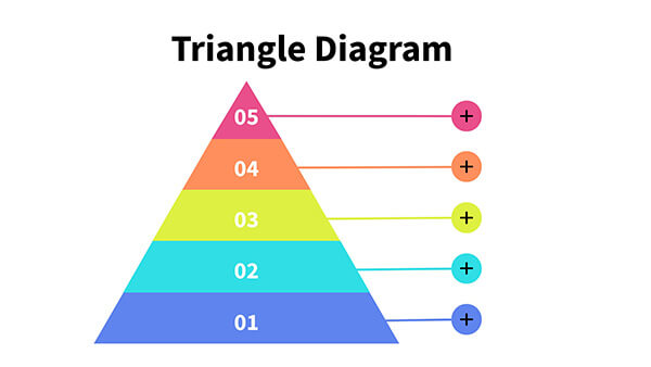 Modèles de diagrammes interactifs | Genially